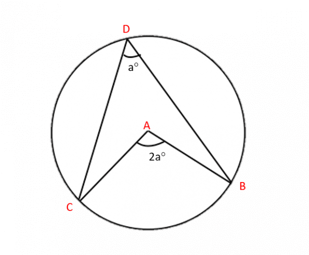 Circle theorems: where do they come from? - MyTutor Blog - Maths