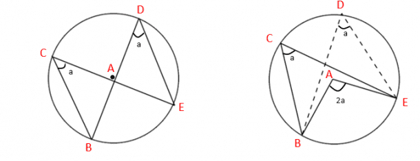 Circle theorems: where do they come from? - MyTutor Blog - Maths