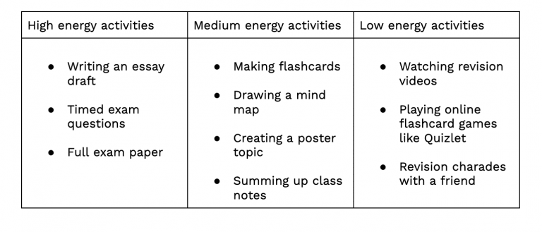 Gearing up for mocks: our top revision tips | MyTutor